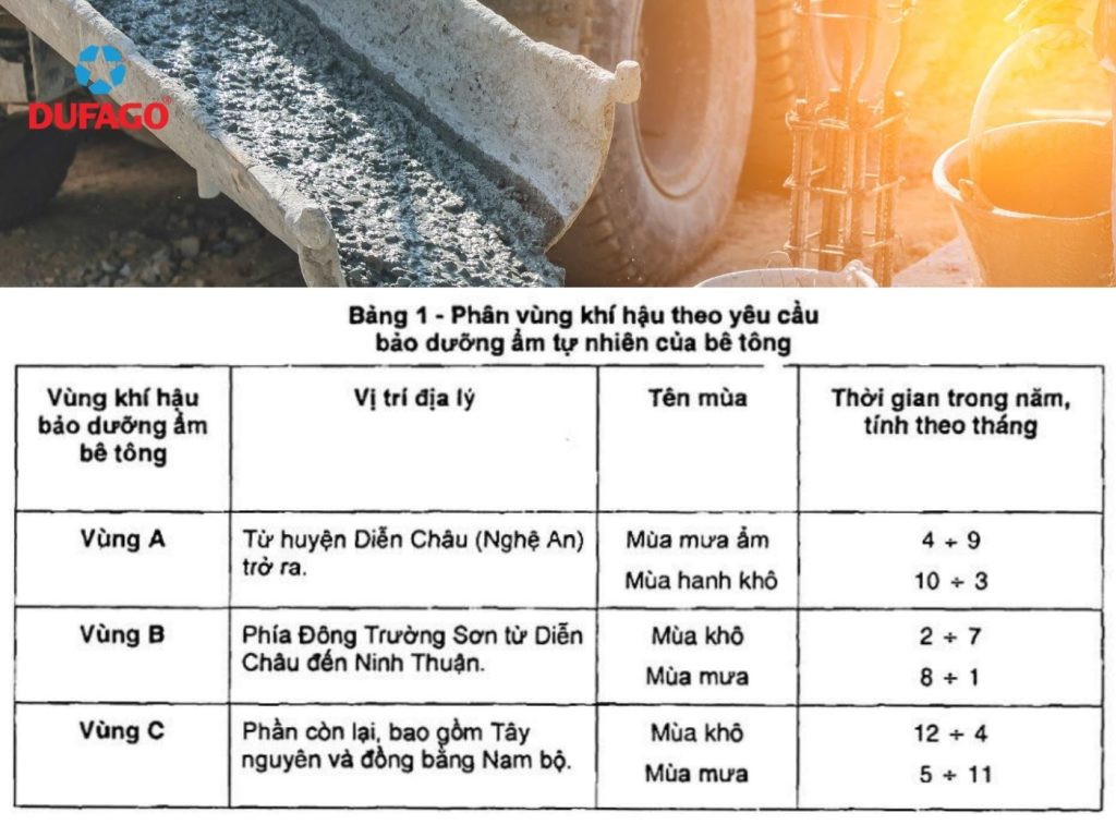 Tiêu chuẩn bảo dưỡng bê tông mới nhất: TCVN 8828:2011 - Dufago